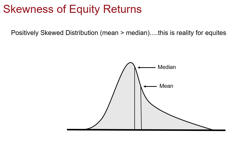 How To Tame The Markets Skewness Gcr Financial